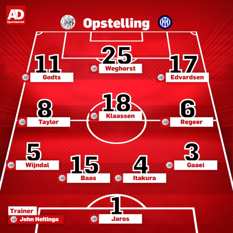 LIVE Champions League | Ajax met Edvardsen op plek van Berghuis, De Vrij en Dumfries in basis ...