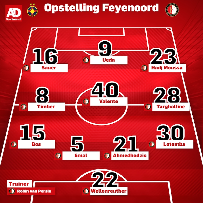 LIVE Europa League | Basisplaatsen voor Tengstedt en Plug bij Feyenoord ...