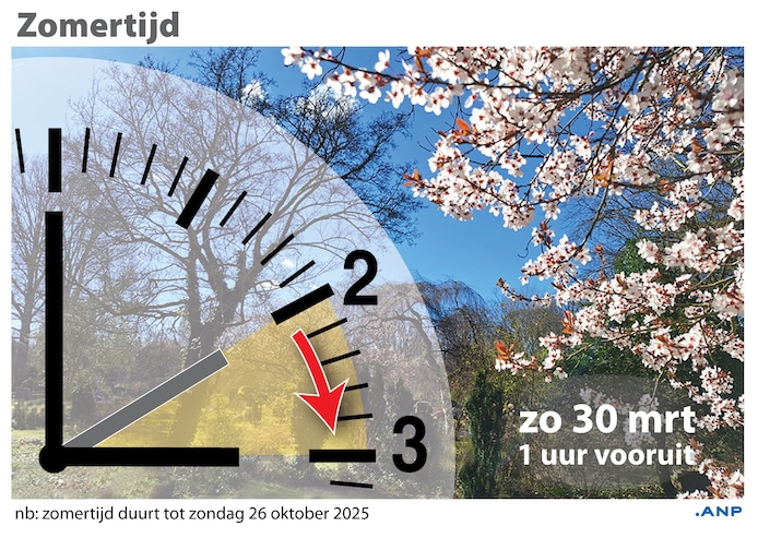 Zomertijd vs wintertijd: waarom verzetten we de klok niet gewoon met ...